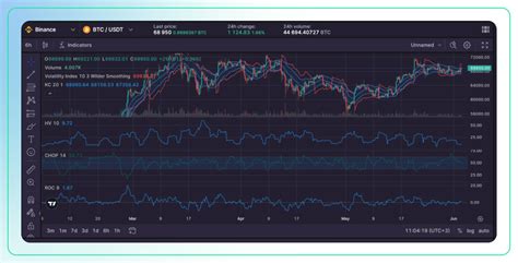 Best Volatility Indicators For Crypto Trading Bitsgap Blog