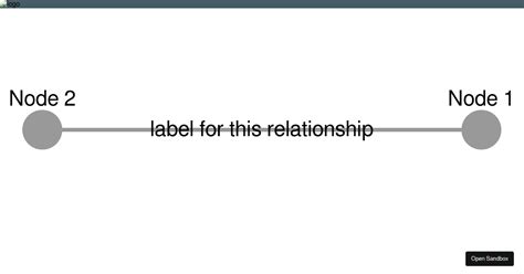 React Cytoscapejs Examples Codesandbox