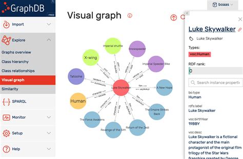 Star Wars — Ontotext Platform 32 Documentation