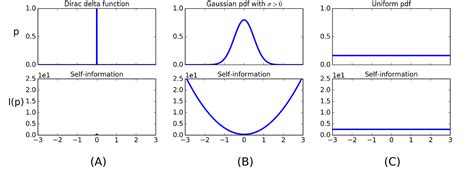 Shannon Entropy In The Context Of Machine Learning And Ai By Frank