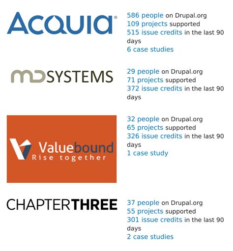 drupal 8 media status