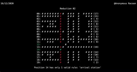 [2020 day 16 part 2 ] visualization of my part 2 solution r adventofcode