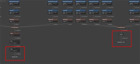 Github Pinto0309openvino2tensorflow This Script Converts The Onnx