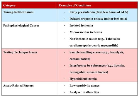 Hs Troponin In Acute Coronary Syndrome Beyond Algorithms