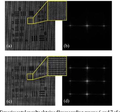Figure 2 From Structured Illumination In Fresnel Biprism Based Digital