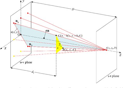 figure 2 from accurate light field depth estimation using multi