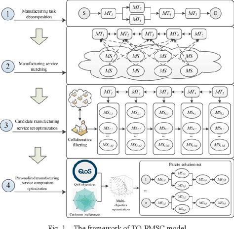 280 Group Optimal Product Process Diagram Business Process M