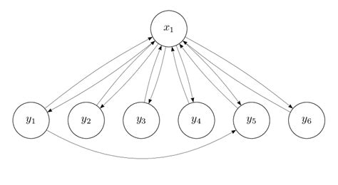 Example Of A Sparse Plus Low Rank Model With M 6 And N 1 Download Scientific Diagram