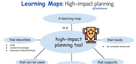 Learning Maps Middleweb