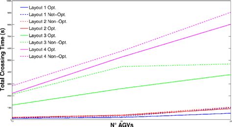 11 Algebraic Connectivity Validation Download Scientific Diagram