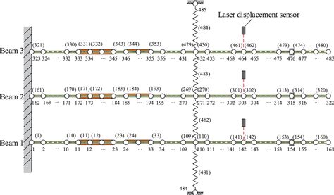 Figure 2 From Vibration Control Of Three Coupled Flexible Beams Using