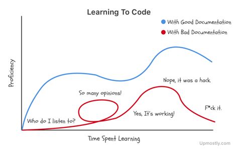How React Reignited My Love For Web Development Upmostly