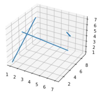Python Plotting Independent Dataset In Matplotlib D Stack Overflow