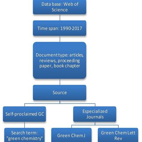 Criteria To Select Data For Analysis Download Scientific Diagram