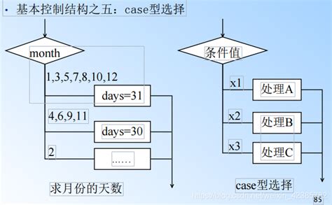 软件工程导论——4系统设计 软件工程学对系统、模块、功能的定义 csdn博客