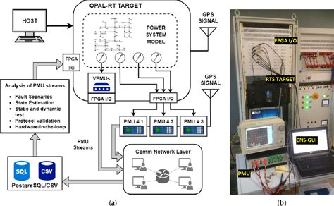 Figure 1 From Real Time Simulation And Hardware In The Loop Testbed For Distribution