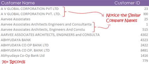 How To Vlookup Similar But Not Matching Records Goodly