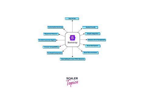 What Is Bootstrap Scaler Topics