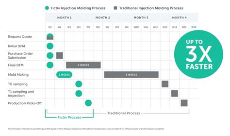 Spi Guidelines Injection Molding Surface Finish Fictiv