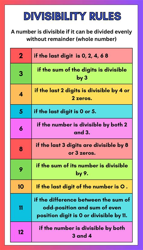 Divisibility Rules 2 If The Last Digit Is 0 2 4 6 8 3 If The Sum