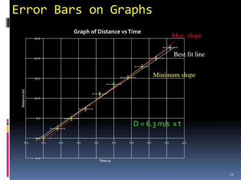 Ppt Graphs In Physics Powerpoint Presentation Free Download Id 2515457