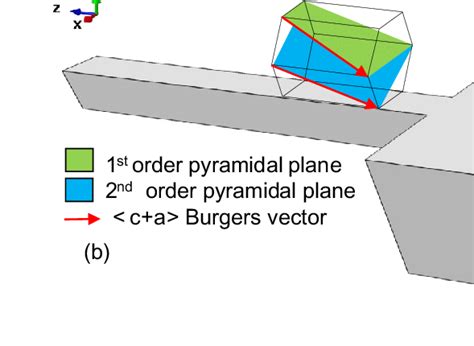 A Schematic Diagram Showing The Orientation Of The Hcp Unit Cell Download Scientific Diagram