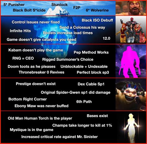 Mcoc Iceberg Rcontestofchampions