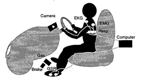 Figure 1 From Towards Accurate Stress Classification Combining Advanced Feature Selection And