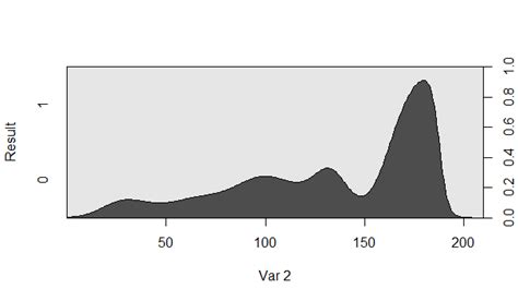 r interpretation of conditional density plots cross validated