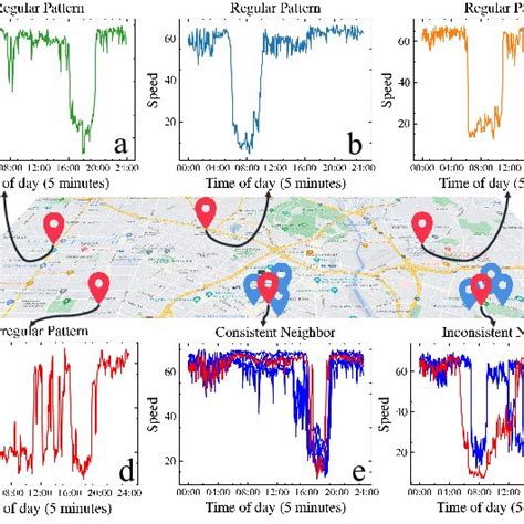 Speed Data Visualization In Metr La Dataset Download Scientific Diagram