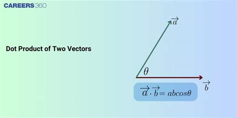 Dot Product Of Two Vectors Properties And Examples