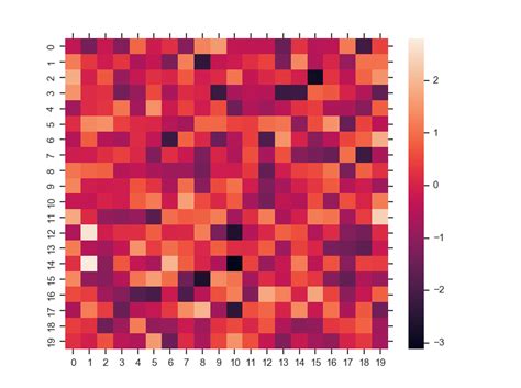 Python 作图:heatmappython Heatmap Csdn博客 Python 作图:heatmappython Heatmap Csdn博客