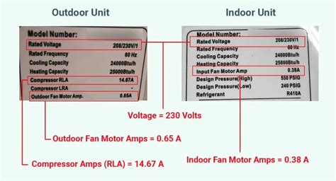 How Much Electricity Does A Mini Split Use A Guide To The Energy Consumption And Power Usage Of