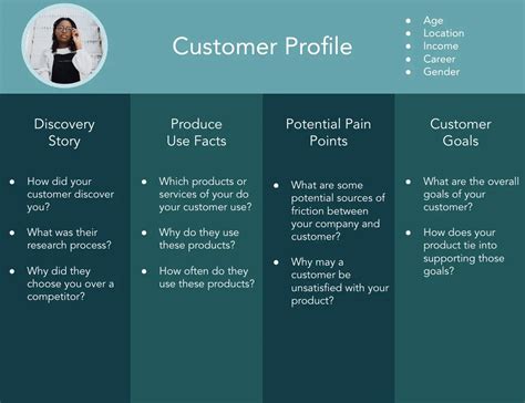 Customer Profiling In 10 Easy Steps Templates Customer Profiling In 10 Easy Steps Templates