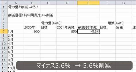 増減率をパーセントで求めるには、増減を表す比率から1を引くだけ【excel割合の問題、就職活動】 わえなび ワード＆エクセル問題集 Waenavi