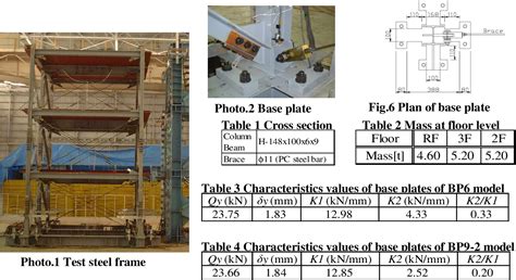 Table 1 From Simplified Prediction Method For Seismic Response Of Rocking Structural Systems