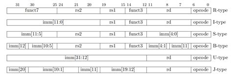 Rsic V——指令集spec阅读笔记——用户级riscv Spec Csdn博客 Rsic V——指令集spec阅读笔记——用户级riscv Spec Csdn博客