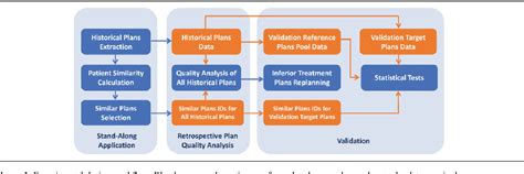 Figure 1 From Knowledge Based Statistical Inference Method For Plan