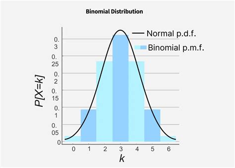 Probability Data Distributions in Data Science - GeeksforGeeks