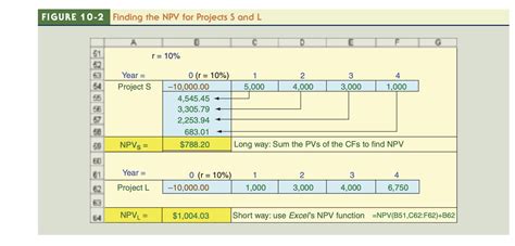 Solved Define The Term Internal Rate Of Return IRR What Chegg Com