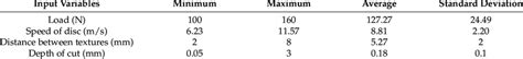 input parameters for the ann models download scientific diagram