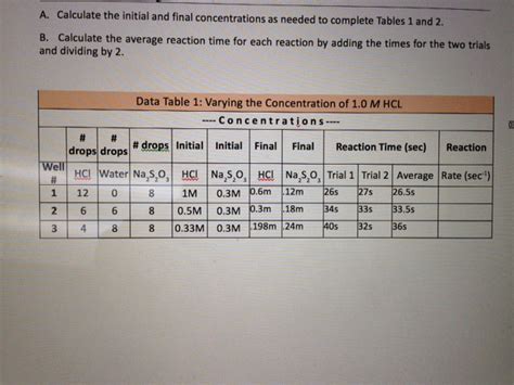 Calculate the initial and final concentrations as | Chegg.com