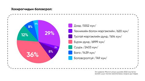 Цахим орчинд үйлдэгдсэн орон сууцны цахим гэмт хэргийн хохирлын хэмжээ 5 6 тэрбум төгрөгт хүрчээ