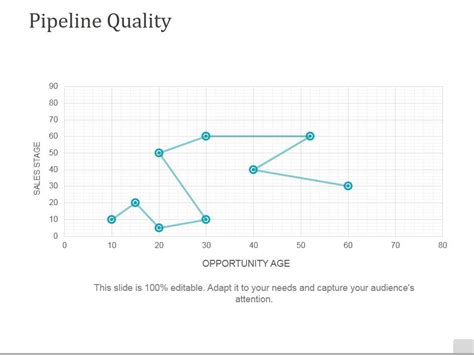 Pipeline Quality Template 2 Ppt PowerPoint Presentation Inspiration Show