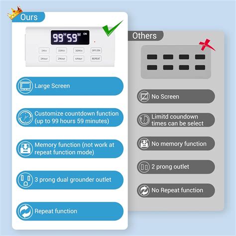 Cokwel Countdown Timer Outlet Up To 99 Hours Large Screen And Repeat Function Inodoor Auto