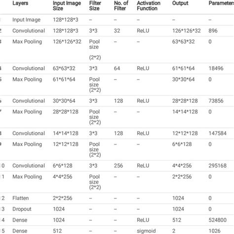 Accuracy And Loss Function Results For Autoencoder Neural Network With Download Scientific