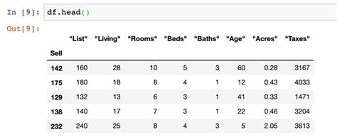 How To Read A Csv In Pandas With Readcsv Data Courses
