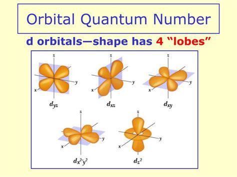 PPT Atomic Theory PowerPoint Presentation ID 6909895