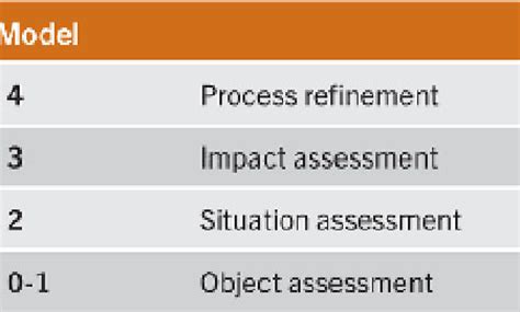 Jdl Level 2 4 Information Fusion Engine Released By Larus Technologies Military Embedded Systems