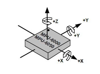 Roll Pitch And Yaw Angle In Gyroscope Download Scientific Diagram